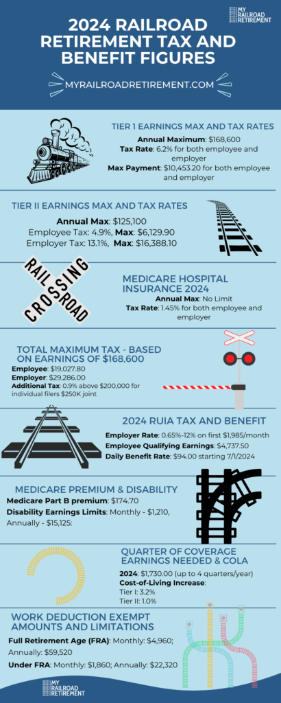 Thank you for signing up! - My Railroad Retirement