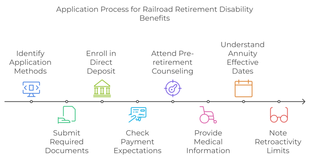 Understanding railroad retirement Survivor benefits - My Railroad ...